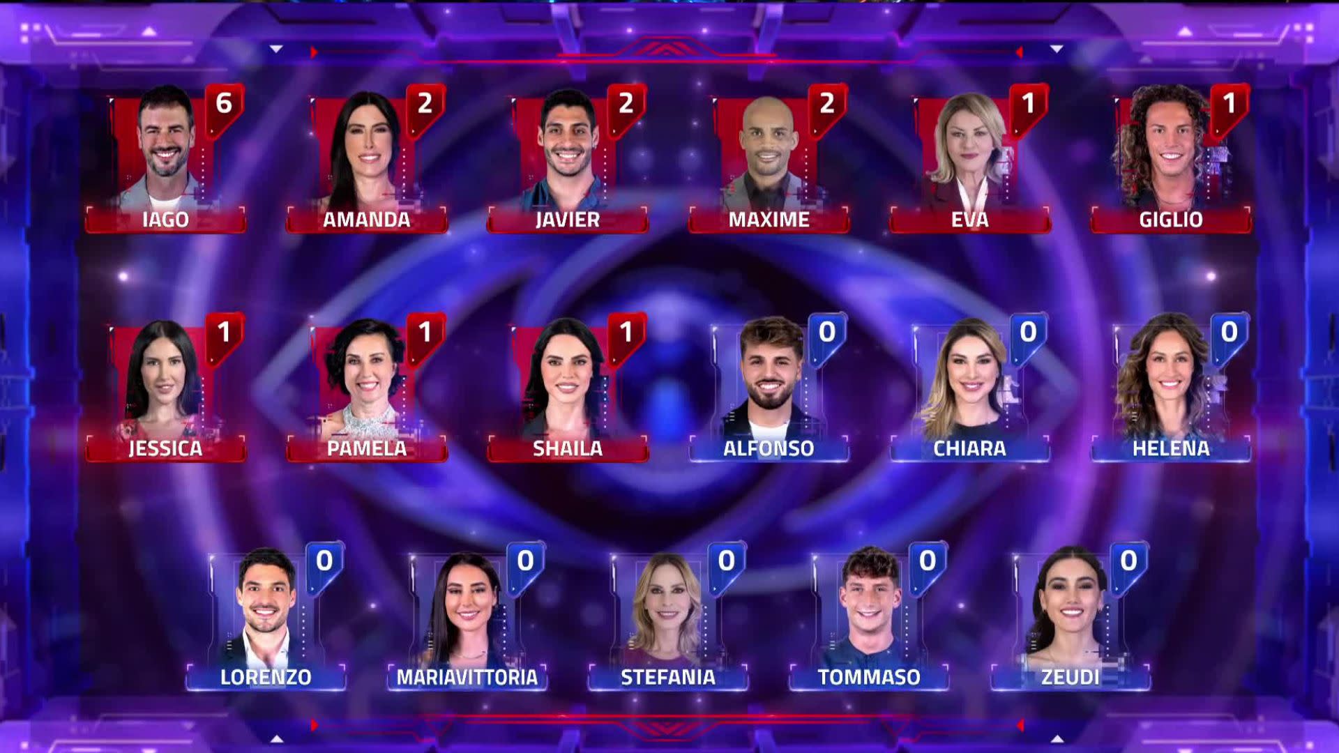 Grande Fratello, le nomination del 3 febbraio: chi è al televoto | Mediaset Infinity